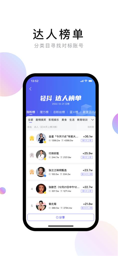 轻抖：百万人都在用的短视频创作工具 映技派 专注ai人工智能