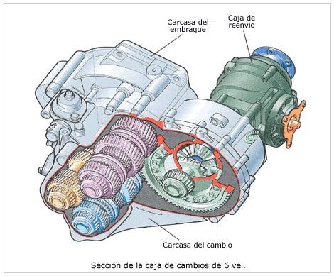 Transmision Estandar