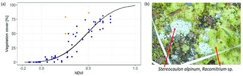 Comparison Of The Ndvi Based Predicted Vegetation Cover And The In Situ