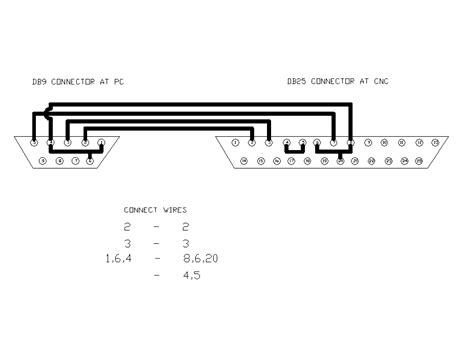 Ge Fanuc Serial Cable Pinout Momspassa