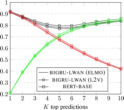 Large Scale Multi Label Text Classification On Eu Legislation