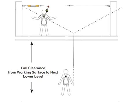 Honeywell 26350 Miller Xenon Permanent Horizontal Lifeline System User