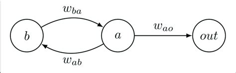 A Differential Oscillator With Output Node As Used In The Cpg
