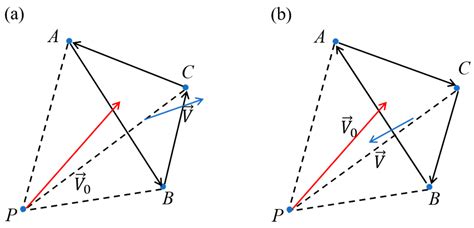 IJGI Free Full Text Efficient Construction Of Voxel Models For Ore