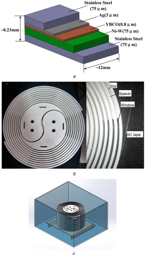 Structure Of The Superconducting Current‐limiting Module A Schematic
