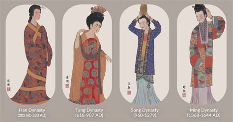 Through The Dynasties A Summary Of Hanfu Historical Context