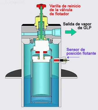 Ax5 Vaporizador De Agua Eléctrico Glp Propano Kagla