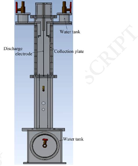 Figure 2 From The Applications And Interactions Of Three Different Material Collection Plates In