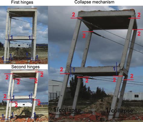 Plastic Hinge Concrete