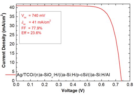 Simulated Heterojunction With Of D It 10 11 Cm 2 And W Tco Of 41 Ev
