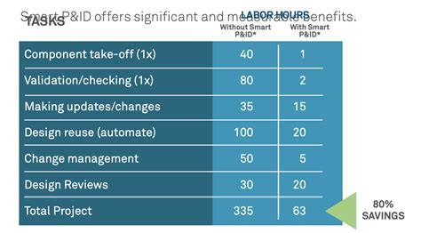 Intergraph Smart P Id Pricing Features And Details In 2026
