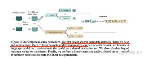 也看大模型微调数据质量如何评估：length、perplexity、mtld、rewardscore等质量计量指标的性能分析 文心aigc