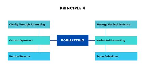 Sotateks Guide To Clean Code Best Practices For High Quality Software