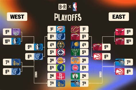 2010 Nba Playoff Bracket
