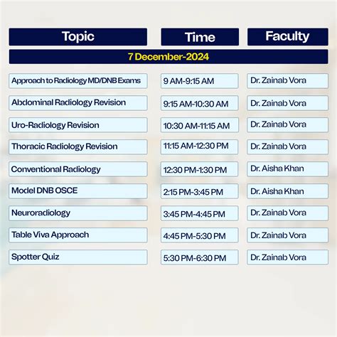 Conceptual Radiology Imaging Skills Program First Edition Conceptual Radiology