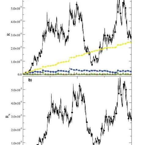 Quantum Circuit Of πσ For The Permutation 37 Download Scientific