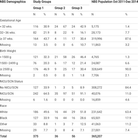 Newborn Screen Demographic Data Download Scientific Diagram