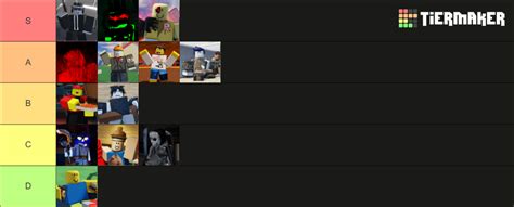 Roblox Forsaken Characters Patch 210 Tier List Community Rankings