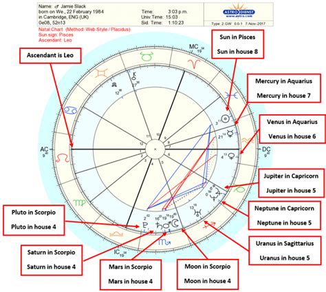 Astrology Birth Chart Interpretation Guide By Jks Astrology Astrology