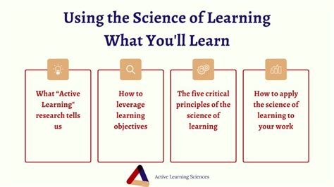 Scienceoflearning Educationworkshop Teachingmethods