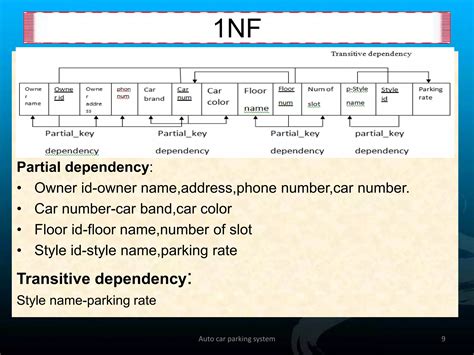 Dbms Presentation Of Automatic Car Parking System Pptx