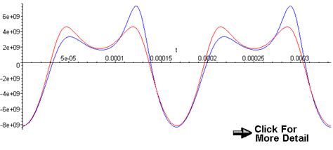 J Mike Rollins Piston Offset