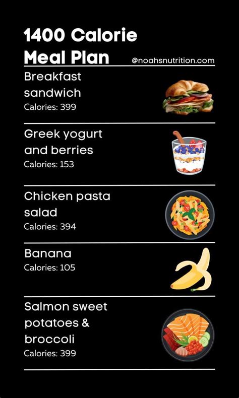1400 Calorie Meal Plan Dietitian Developed