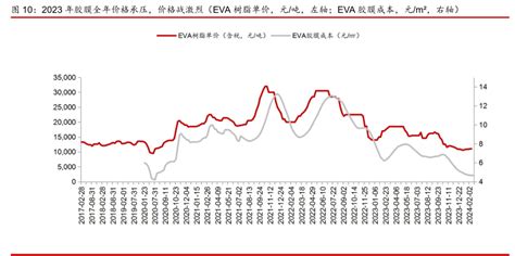2019 2024年硅料价格走势（单位：元kg 2024年03月 行业研究数据 小牛行研