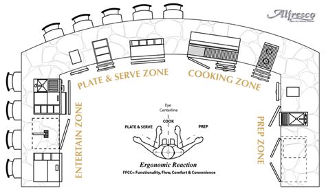Bbq Restaurant Kitchen Layout