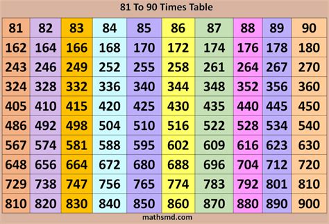 90 Times Tables Chart