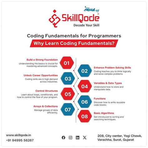 Learn Coding Fundamentals With Skillqode Skillqode® Posted On The