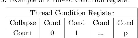 Table 3 From Simultaneous Multi Processor Simulpro Cores And Core
