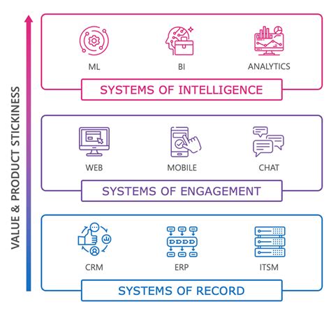 A Few Thoughts On Ai For Vms Yonder