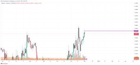 Doge Price Analysis For December 1 Utoday