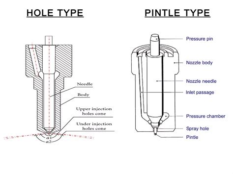 Injector In Diesel Engine Ppt