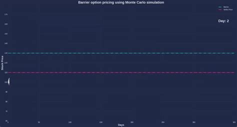 Tafita Rakotondrafara On Linkedin Montecarlo Barrier Python