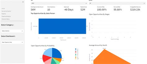 Infofiscus Sales Analytics On Snowflake Infometry