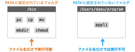 macosx での path の通し方について解説 だえうホームページ