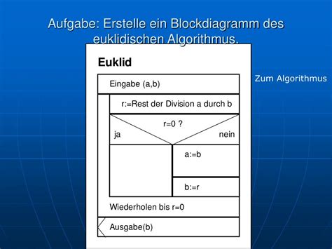 Ppt Was Ist „programmieren“ Powerpoint Presentation Free Download