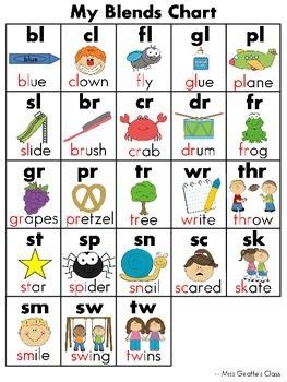 Phonics Charts Sounds Chart And Blends Chart 教育 英語