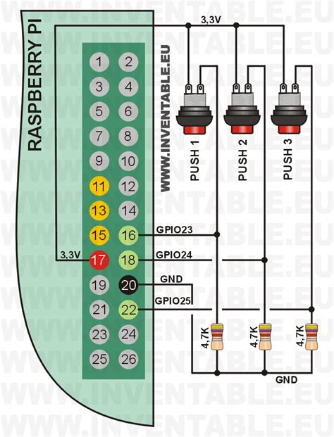 Controlemos Entradas Y Salidas De Una Raspberry Pi Con Python Parte 1
