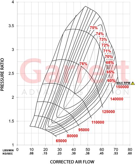 G Series G30 770 58mm Garrett Motion