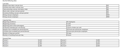Solved Suppose You Are Designing A Level Aggregate Plan U