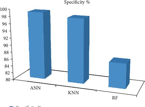 Figure 5 From Lung Cancer Classification And Prediction Using Machine Learning And Image