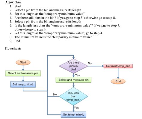Engineering Midterm Diagram Quizlet