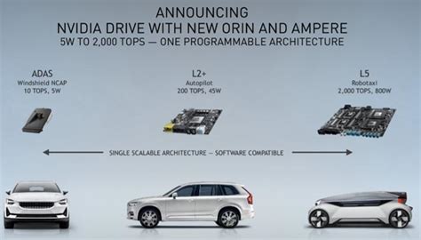 Nvidia Asserts Itself As The Ai Leader From The Edge To The Cloud