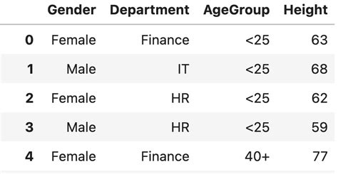 Online Learning Platform