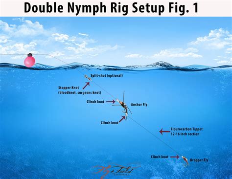 Double Nymph Rigging Fly And Field Outfitters