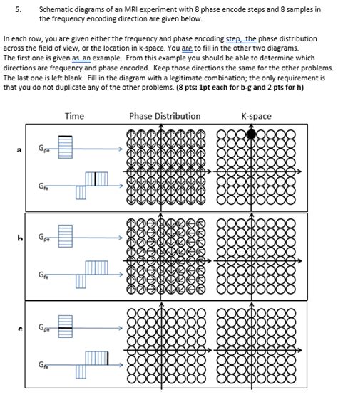 5 Schematic Diagrams Of An Mri Experiment With 8