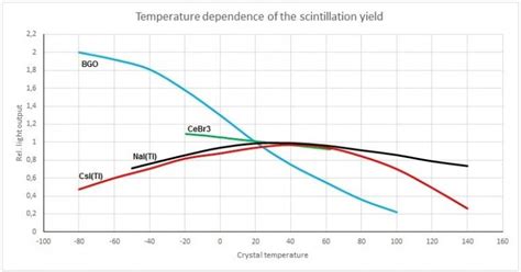Scintillation Crystals ⋆ Scionix